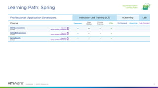 vmware-learning-paths.pdf