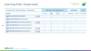 vmware-learning-paths.pdf