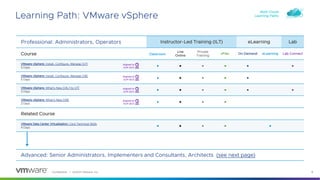 vmware-learning-paths.pdf