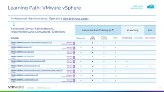 vmware-learning-paths.pdf
