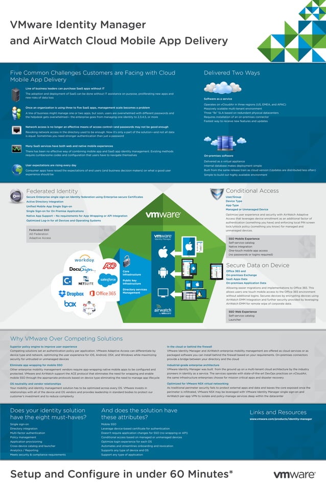 Identity Manager & AirWatch Cloud Mobile App - Infographic | PDF