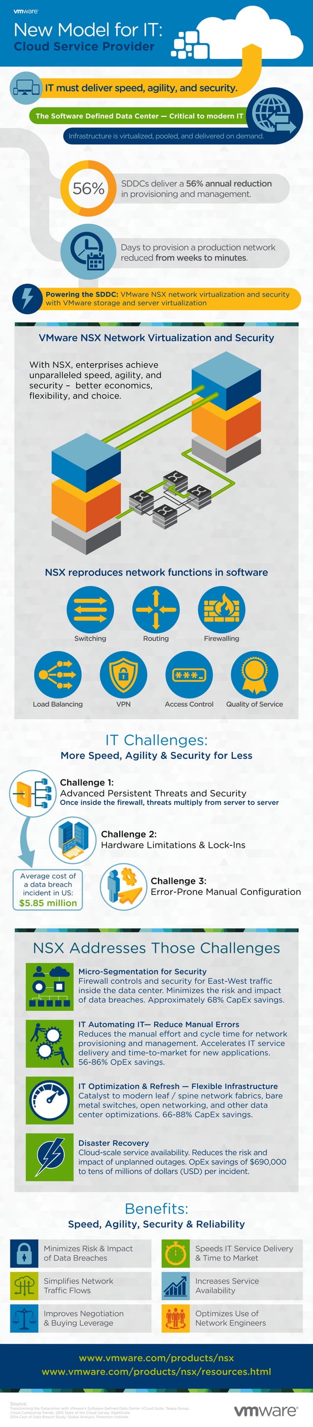 VMware Network Virtualization Infographic | PDF