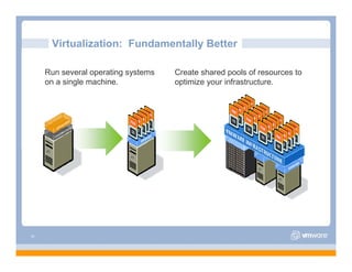 VMware Overview | PDF