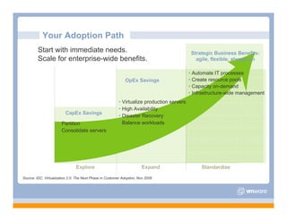 VMware Overview | PDF