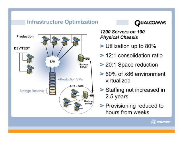 VMware Overview | PDF