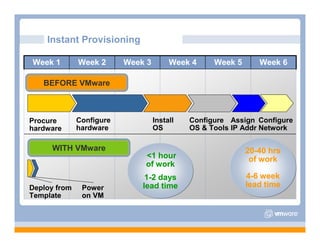 VMware Overview | PDF
