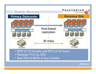 VMware Overview | PDF