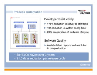 VMware Overview | PDF