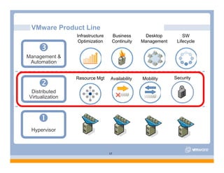 VMware Overview | PDF