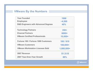 VMware Overview | PDF