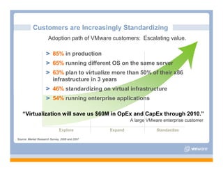 VMware Overview | PDF