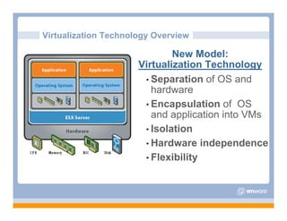 VMware Overview | PDF