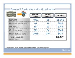 VMware Overview | PDF