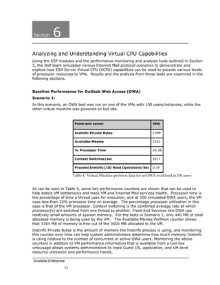 VMware Performance | PDF