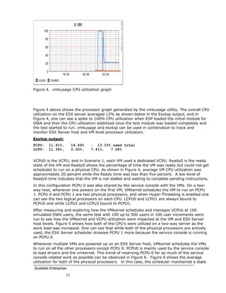 VMware Performance | PDF