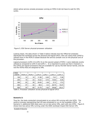 VMware Performance | PDF