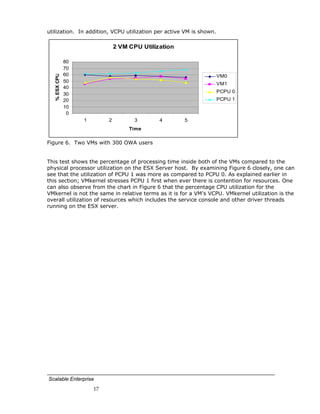 VMware Performance | PDF