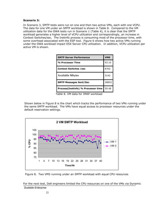 VMware Performance | PDF
