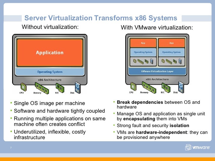 VMware Virtualization 27 09 07