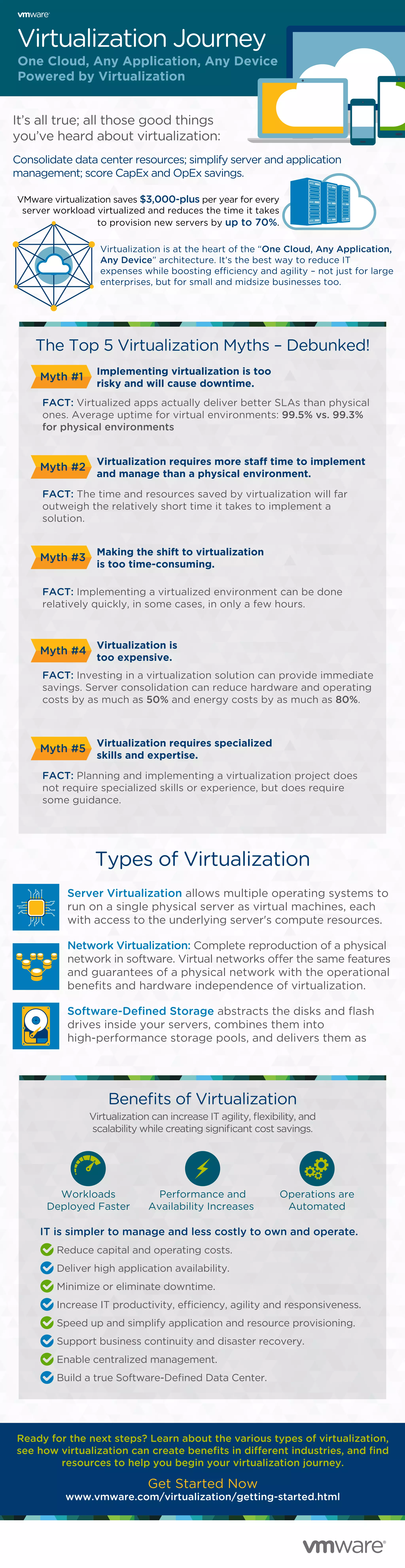 Virtualization Journey | PDF