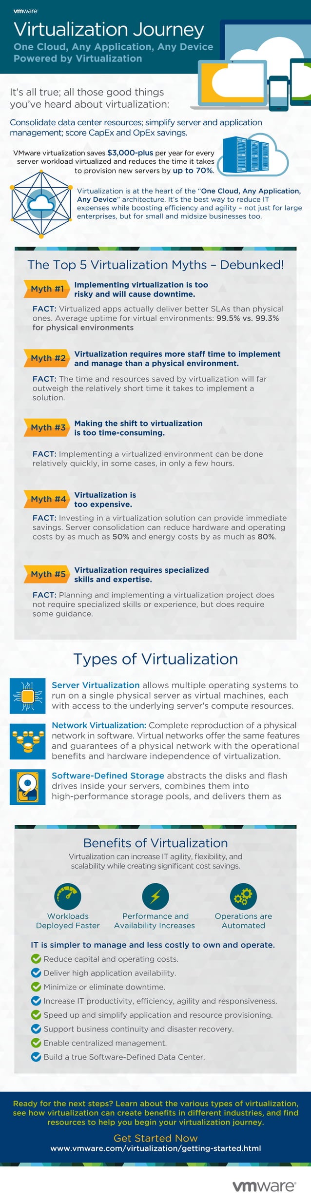 Virtualization Journey | PDF