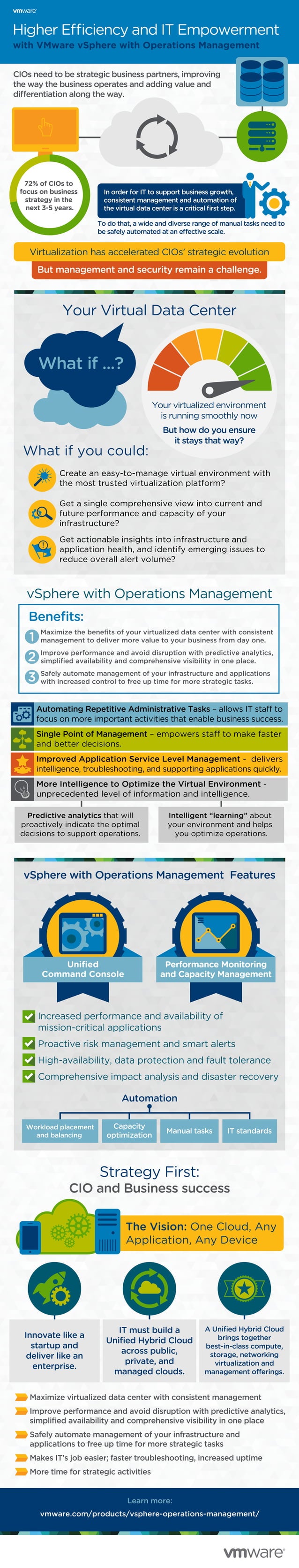 Higher Efficiency and IT Empowerment with VMware vSphere with ...