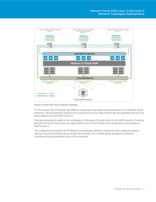 Vmware vsan-layer2-and-layer3-network-topologies | PDF