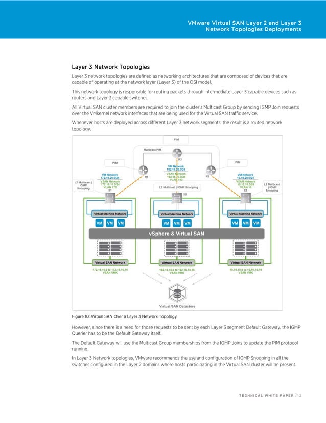 Vmware vsan-layer2-and-layer3-network-topologies | PDF