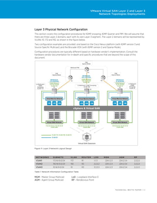 Vmware vsan-layer2-and-layer3-network-topologies | PDF