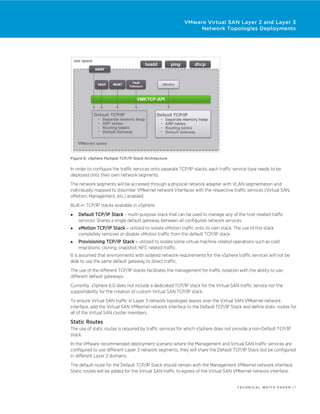 Vmware vsan-layer2-and-layer3-network-topologies | PDF