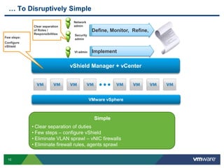 VMware vShield - Overview | PPTX