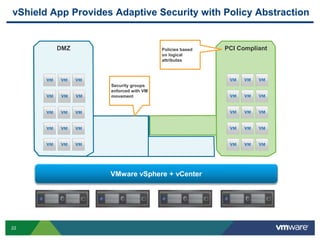 VMware vShield - Overview | PPTX