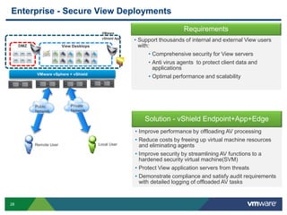 VMware vShield - Overview | PPTX