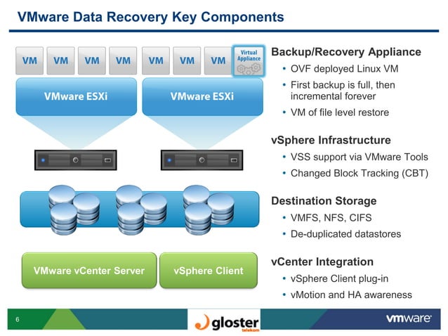 Vmware v-sphere | PDF
