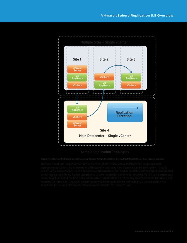 V mware v-sphere-replication-overview | PDF