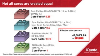 Optimizing Oracle licensing in VMware environments | PPTX