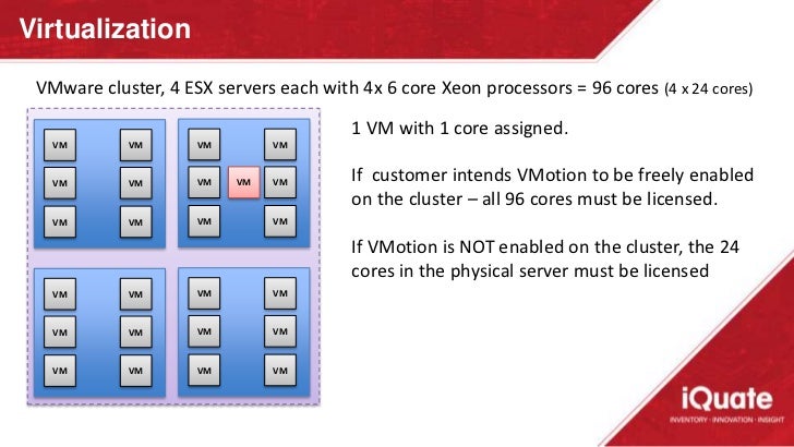 Optimizing Oracle licensing in VMware environments Optimizing Oracle licensing in VMware environments