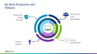 VMware (1) (1).pptx