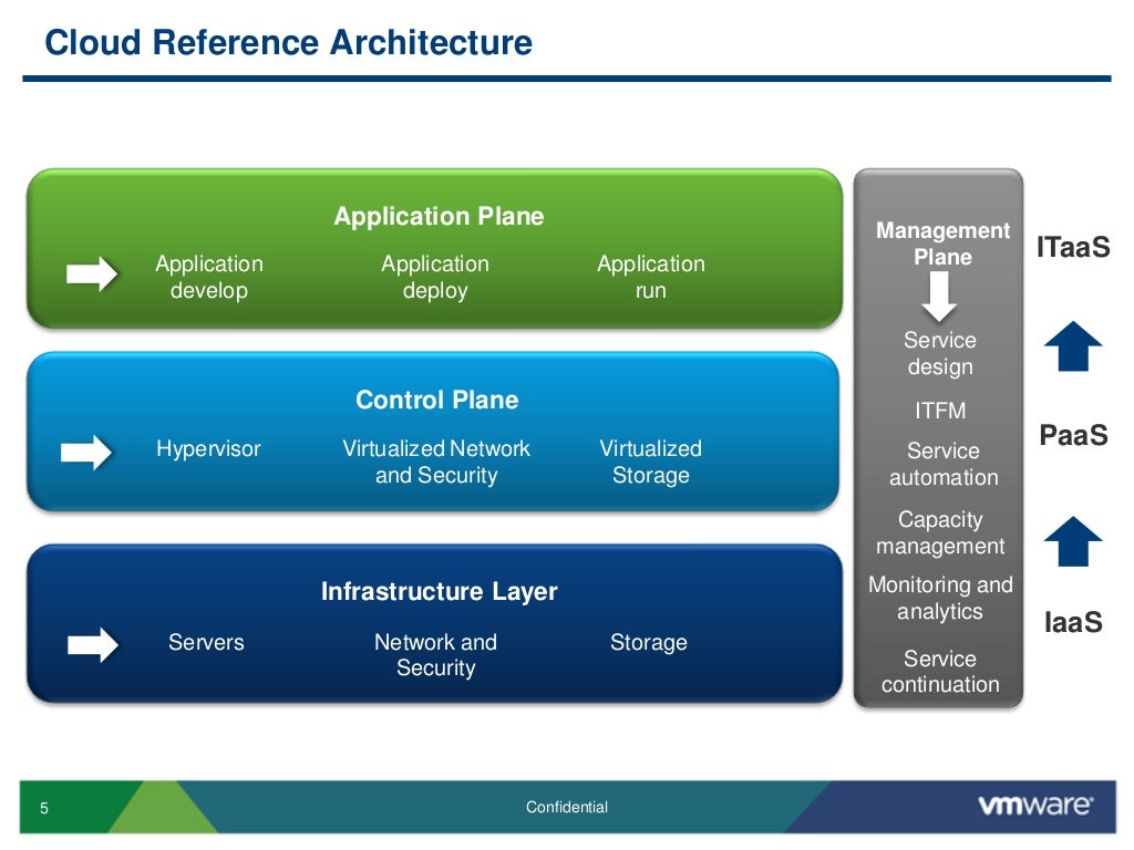 Software-Defined Data Center Case Study – Financial Institution and V…