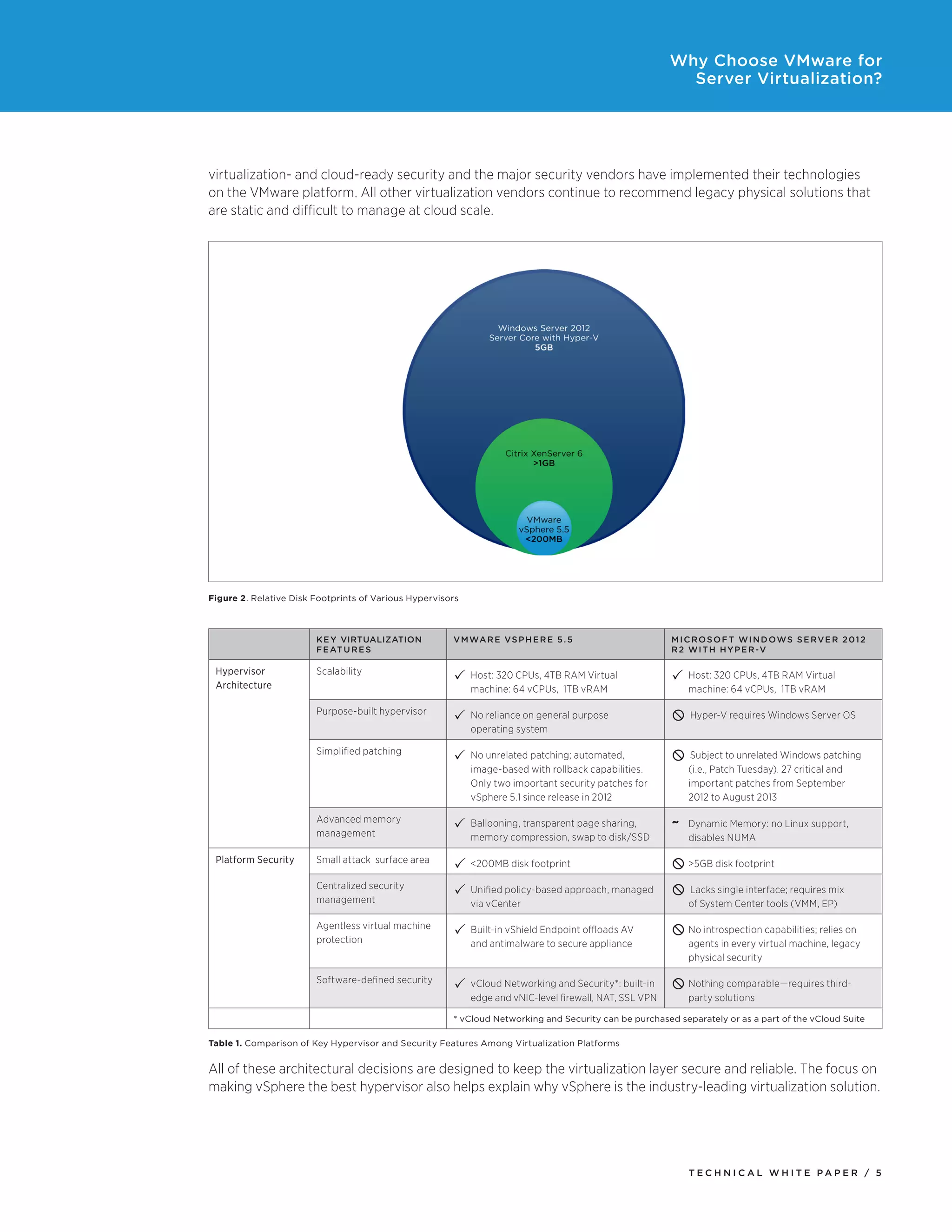 Why Choose VMware for Server Virtualization | PDF