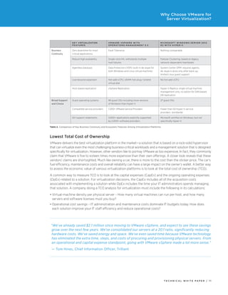 Why Choose VMware for Server Virtualization | PDF