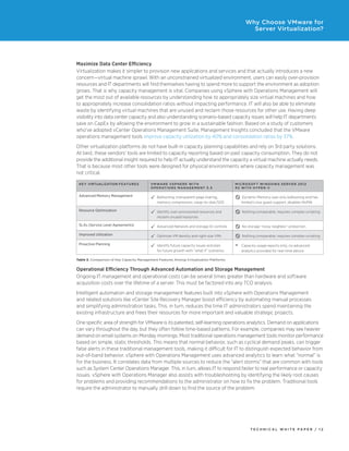Why Choose VMware for Server Virtualization | PDF