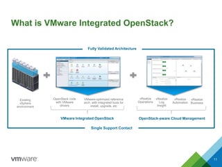VMware and Container Orchestration | PPTX