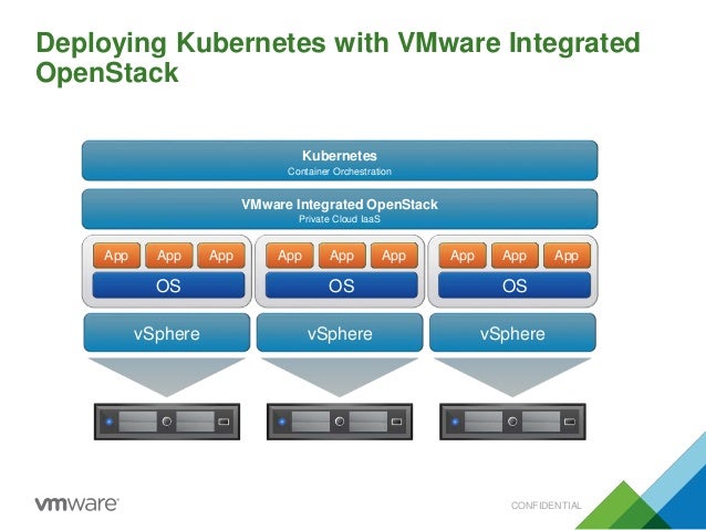 VMware and Container Orchestration