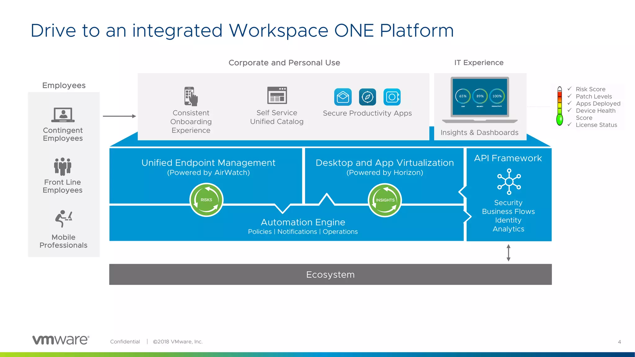 VMware Workspace ONE a synergie s Microsoftem | PDF