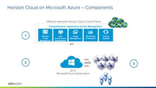 VMware Workspace ONE a synergie s Microsoftem | PDF