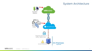 VMware Workspace ONE a synergie s Microsoftem | PDF