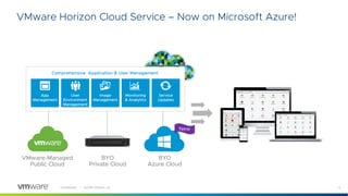 VMware Workspace ONE a synergie s Microsoftem | PDF