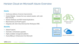 VMware Workspace ONE a synergie s Microsoftem | PDF