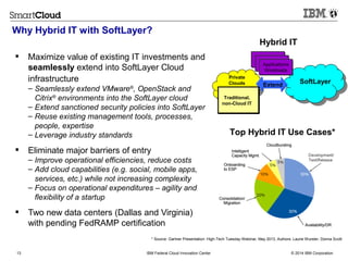 VMWare and SoftLayer Hybrid IT | PPT